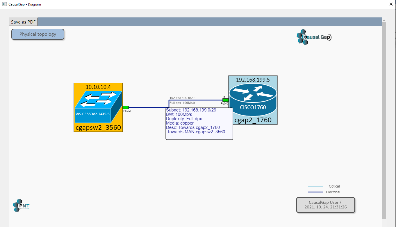 TDM (Topology Diagram Maker) - %sitename- Innovative topology diagram